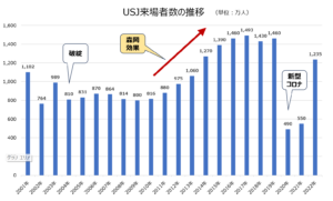 【書評No.35】USJを劇的に変えた、たった1つの考え方 -森岡毅- - ビブリオふぁ〜む